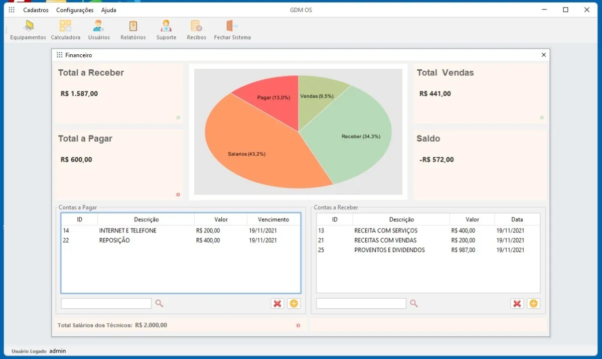 Código Fonte Sistema Ordem De Serviço - Netbeans 12 Java 17